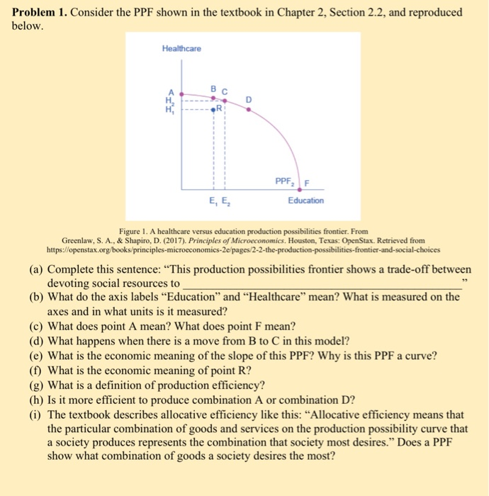 Solved Problem 1. Consider the PPF shown in the textbook in | Chegg.com