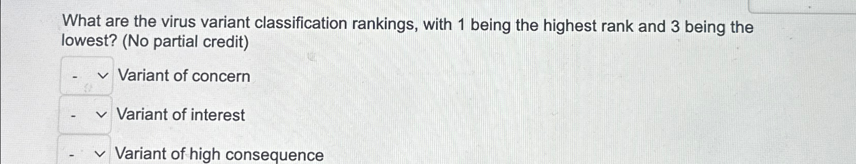 Solved What are the virus variant classification rankings, | Chegg.com