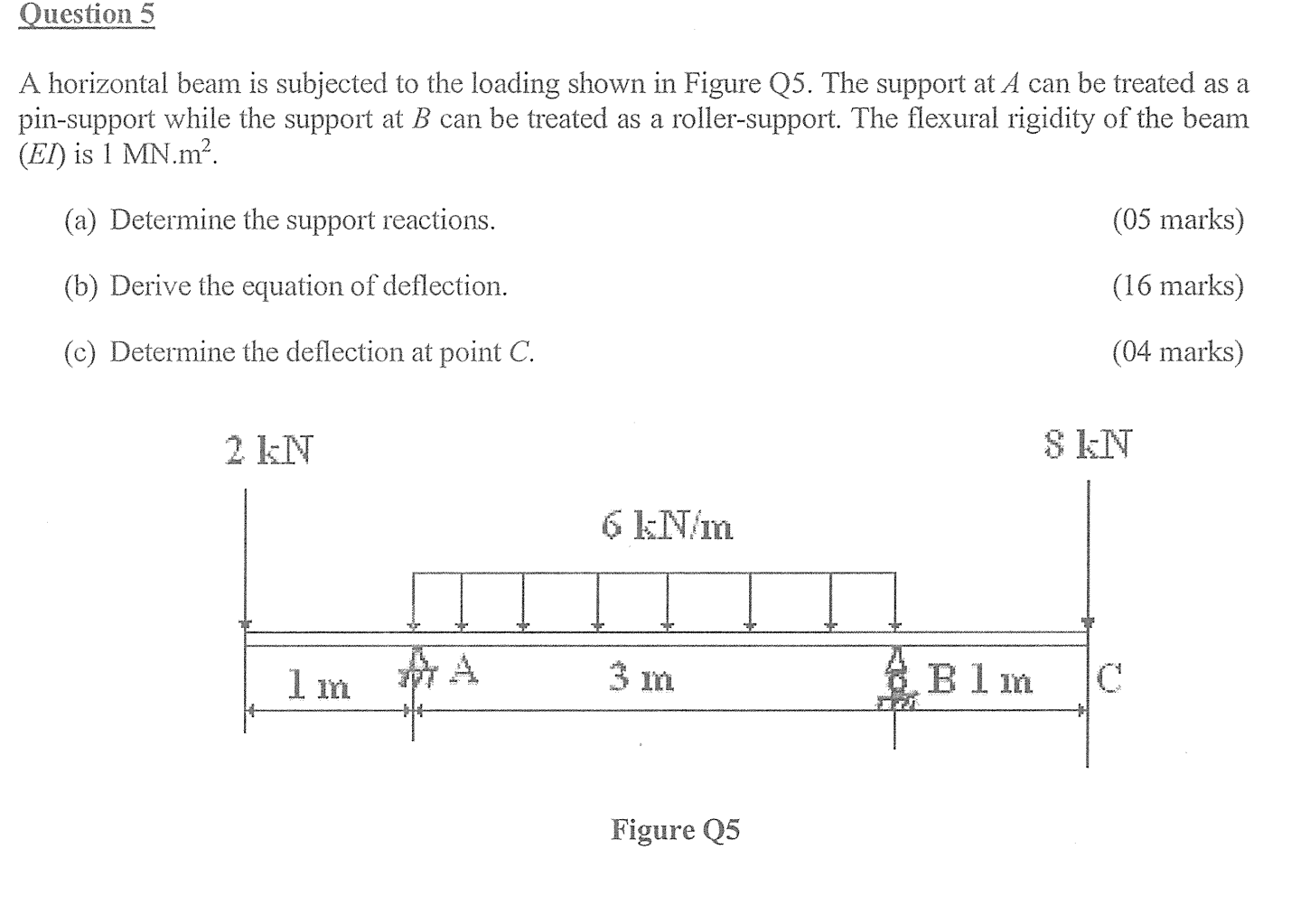 Solved Question 5A horizontal beam is subjected to the | Chegg.com