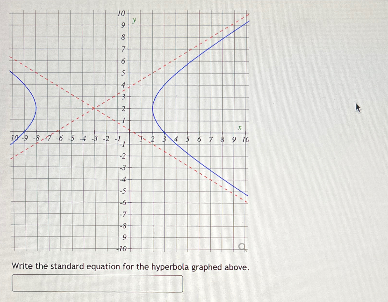 Solved Write the standard equation for the hyperbola graphed | Chegg.com