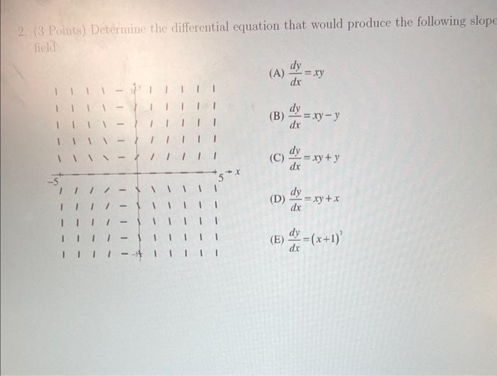 1. ( 8 Points) Apply Euler's Method with increments | Chegg.com