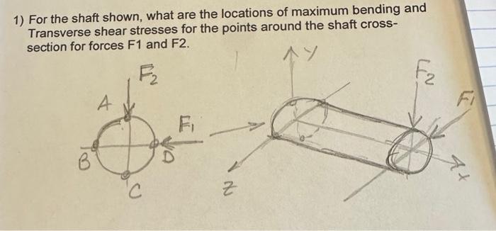 Solved 1) For the shaft shown, what are the locations of | Chegg.com