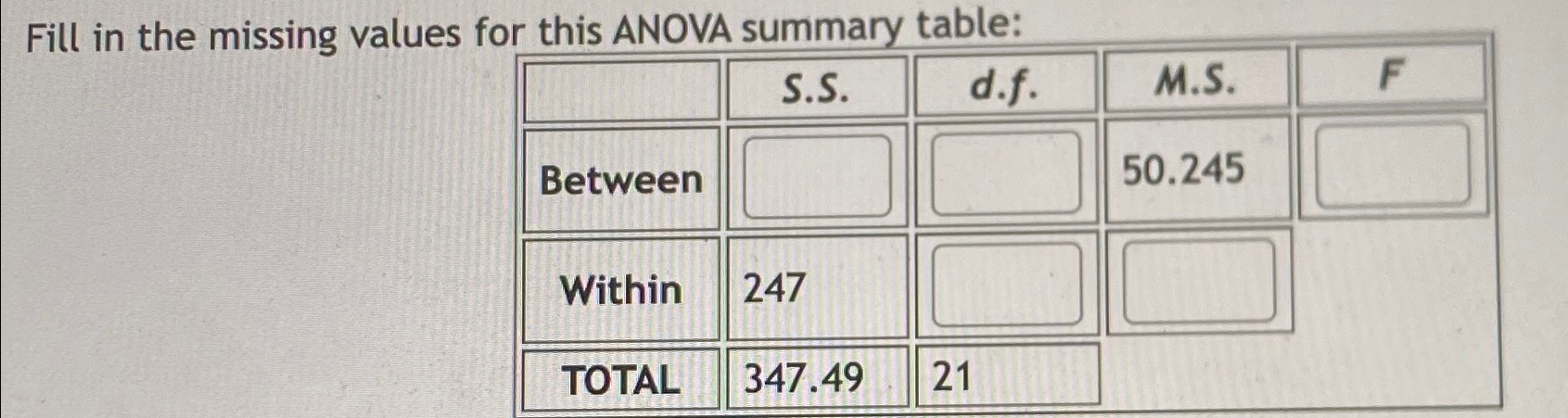Solved Fill in the missing values for this ANOVA summary | Chegg.com