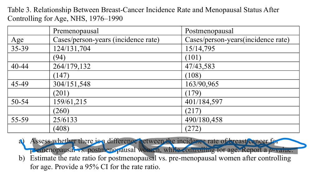 Solved The data in Table 3 ﻿provide the relationship between | Chegg.com