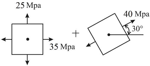 Solved: Chapter 7 Problem 55P Solution | Mechanics Of Materials 6th ... Solved: Chapter 7 Problem 55P Solution | Mechanics Of Materials 6th ...