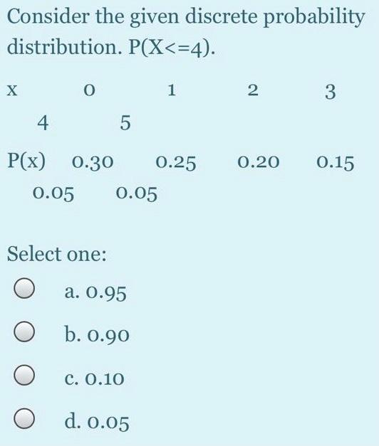 Solved Consider the given discrete probability distribution. | Chegg.com