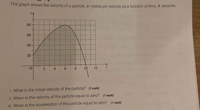 Solved The graph shows the velocity of a particle, v metres | Chegg.com