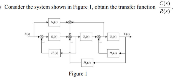Solved Consider the system shown in Figure 1, obtain the | Chegg.com