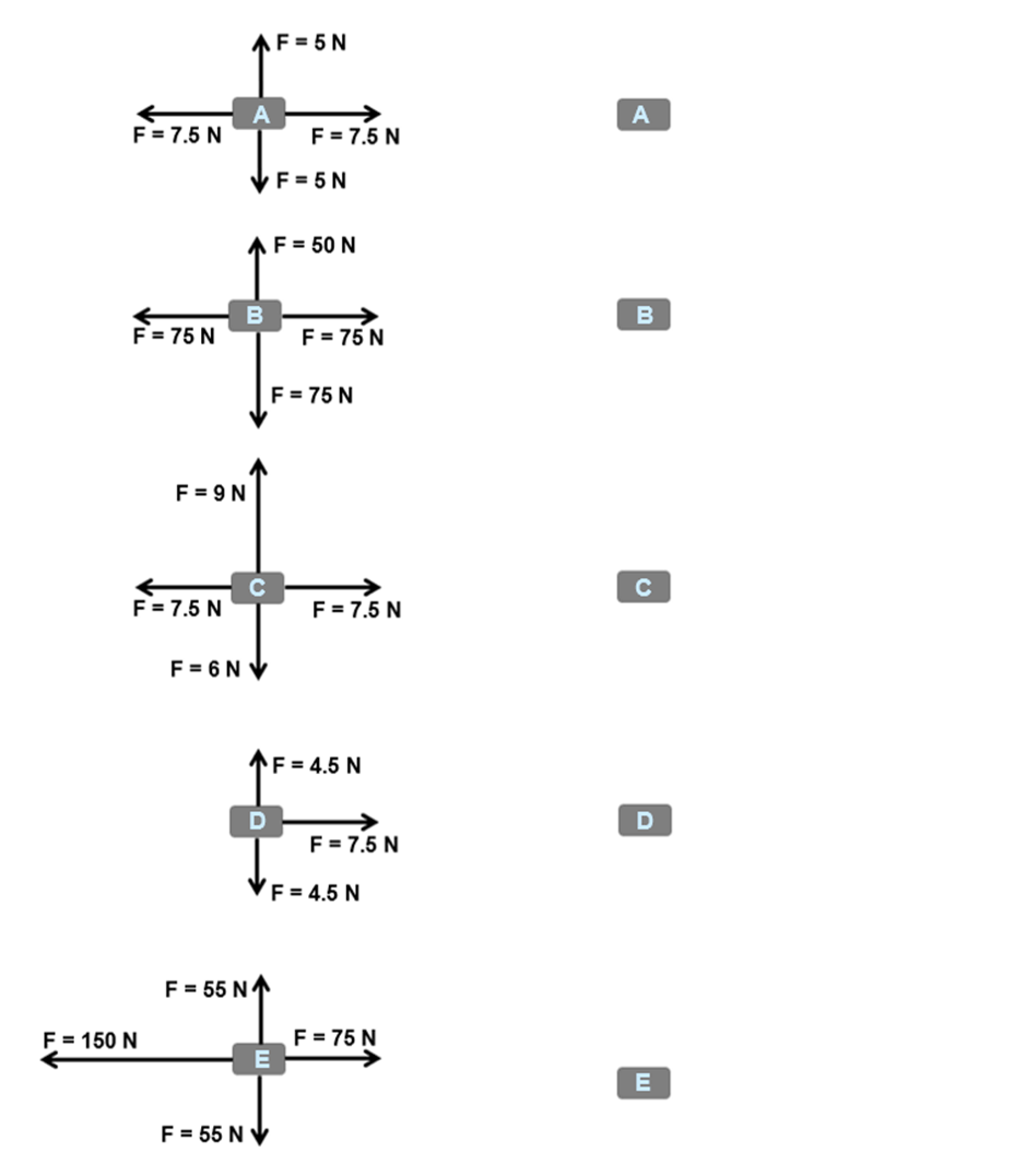 Solved 1) ﻿ Copy the five force diagrams for independent | Chegg.com