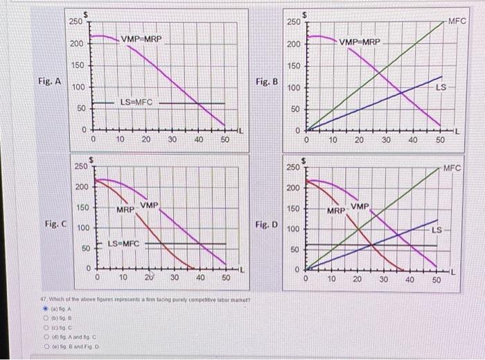 Solved (c) 50 (d) fig A and fig C (e) fig Eund Fig D | Chegg.com