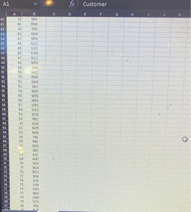 Solved The accompanying data file shows the annual | Chegg.com