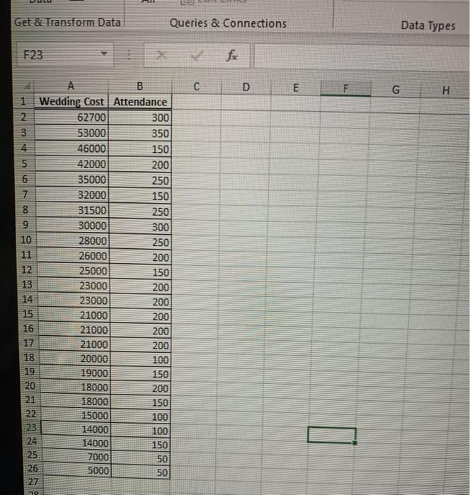 Solved Use the Regression tool on the accompanying wedding | Chegg.com