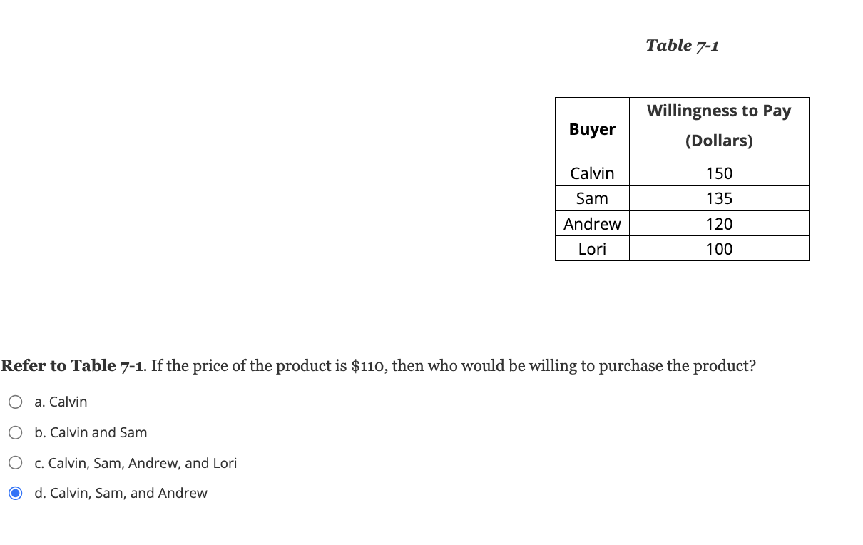 Solved Table 7-7Refer to Table 7-7. ﻿If the market price is | Chegg.com