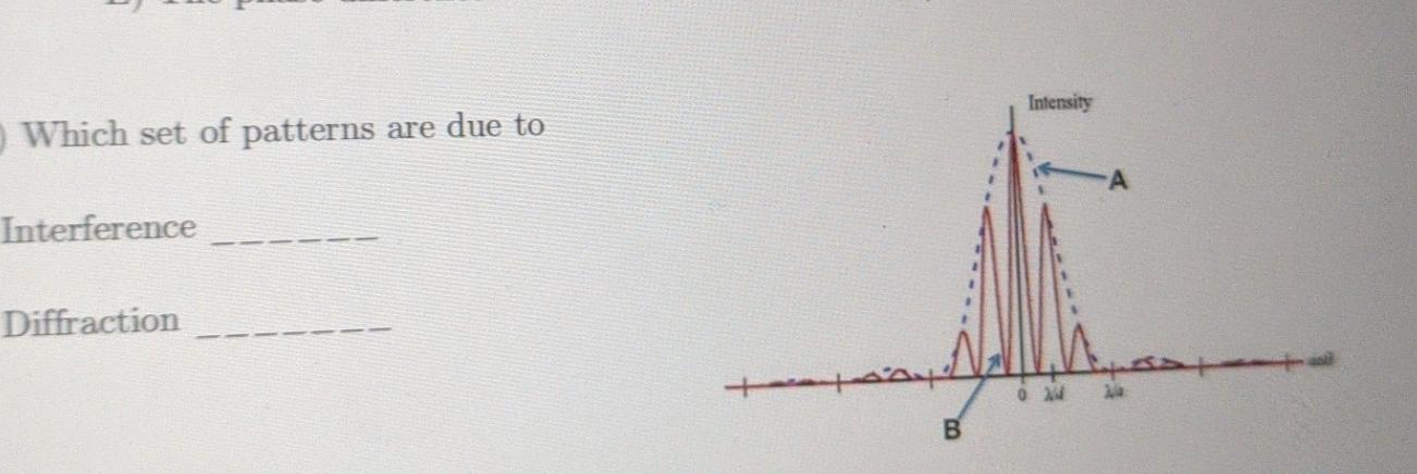 Solved Intensity ) Which set of patterns are due to | Chegg.com