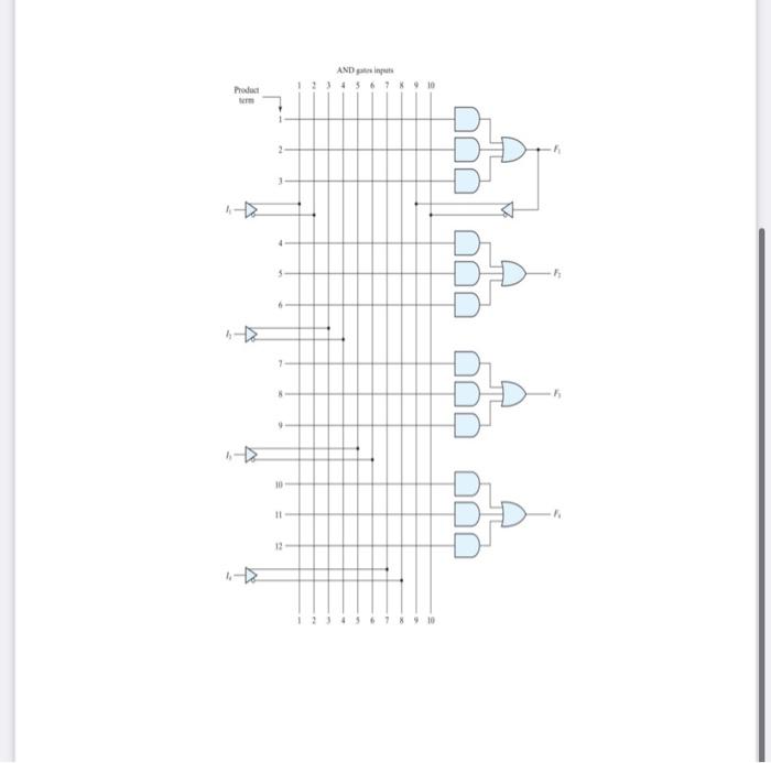 Solved Tabulate the PLA programming table for the four | Chegg.com