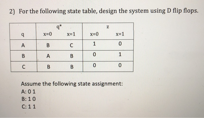 Solved 2) For the following state table, design the system | Chegg.com