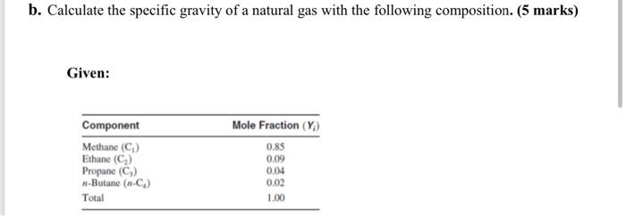 Solved b. Calculate the specific gravity of a natural gas | Chegg.com