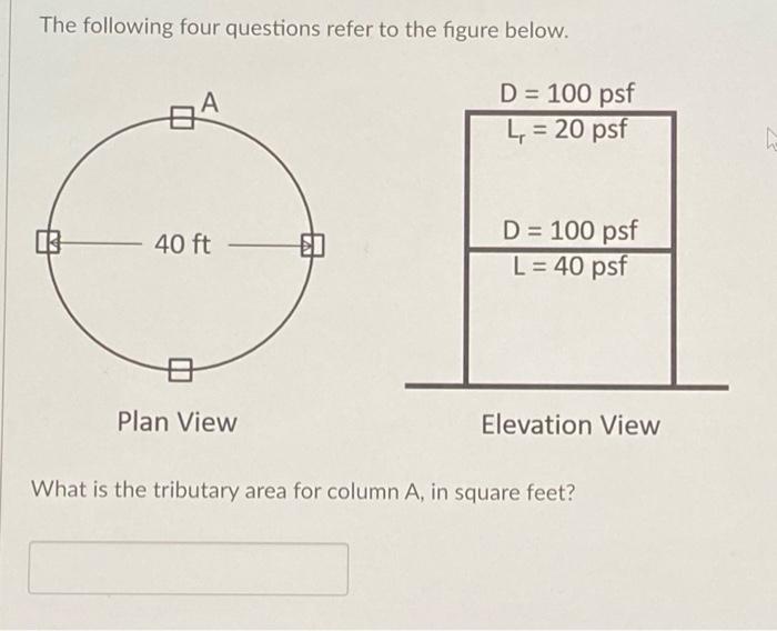Solved The following four questions refer to the figure | Chegg.com