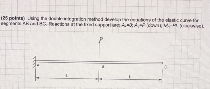 Solved (25 points) Using the double integration method | Chegg.com