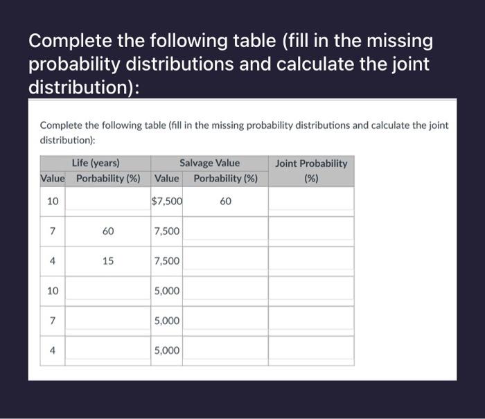 Solved Complete the following table (fill in the missing | Chegg.com