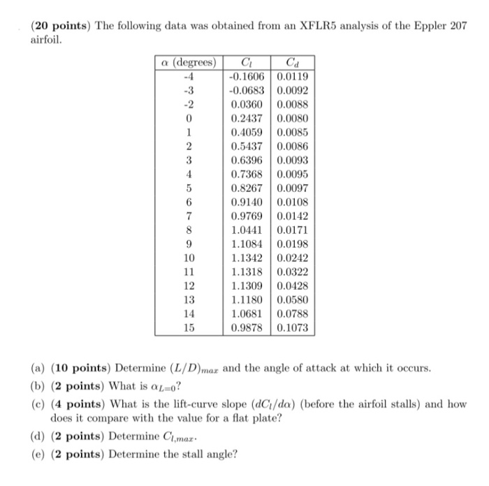 Solved (20 points) The following data was obtained from an | Chegg.com