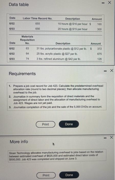 Solved Data table Requirements 1. Prepare a job cost record | Chegg.com