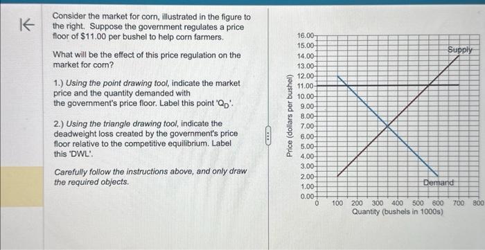 Solved Consider the market for corn, illustrated in the | Chegg.com