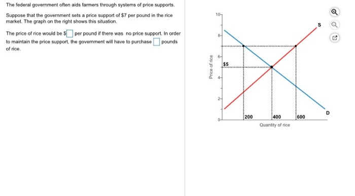 Solved 10- The federal government often aids farmers through | Chegg.com