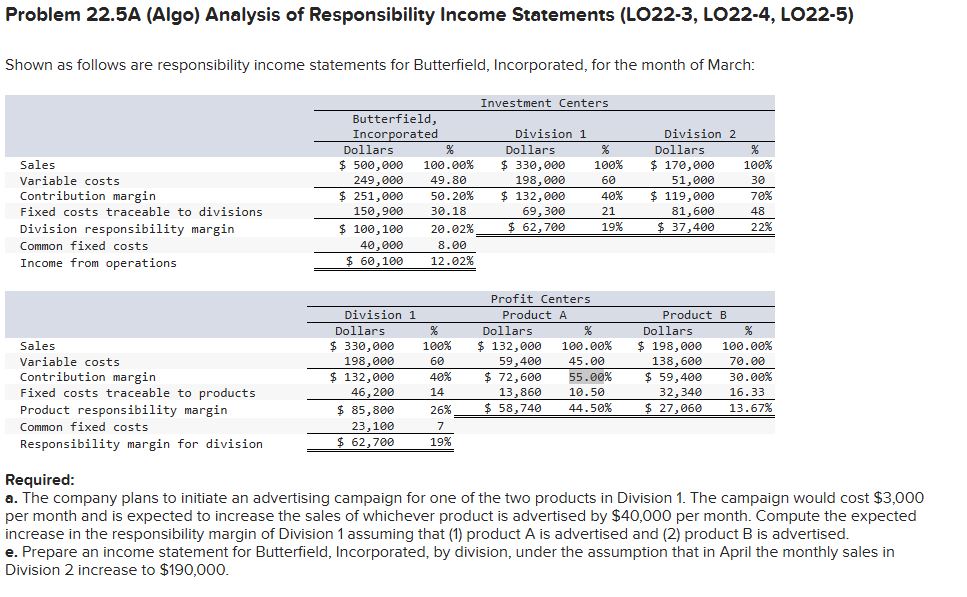 Solved Problem 22.5A (Algo) ﻿Analysis of Responsibility | Chegg.com