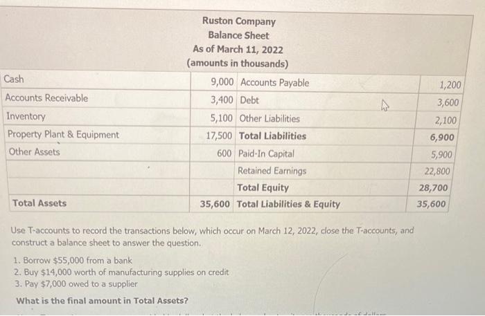 Solved Use T-accounts to record the transactions below, | Chegg.com