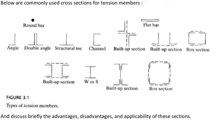 Solved Below are commonly used cross sections for tension | Chegg.com