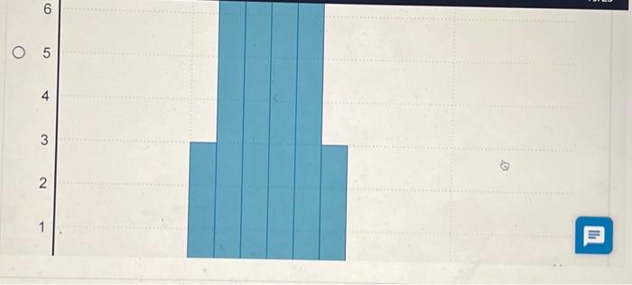 Solved QUESTION 19⋅1 POINT Which of the data sets | Chegg.com