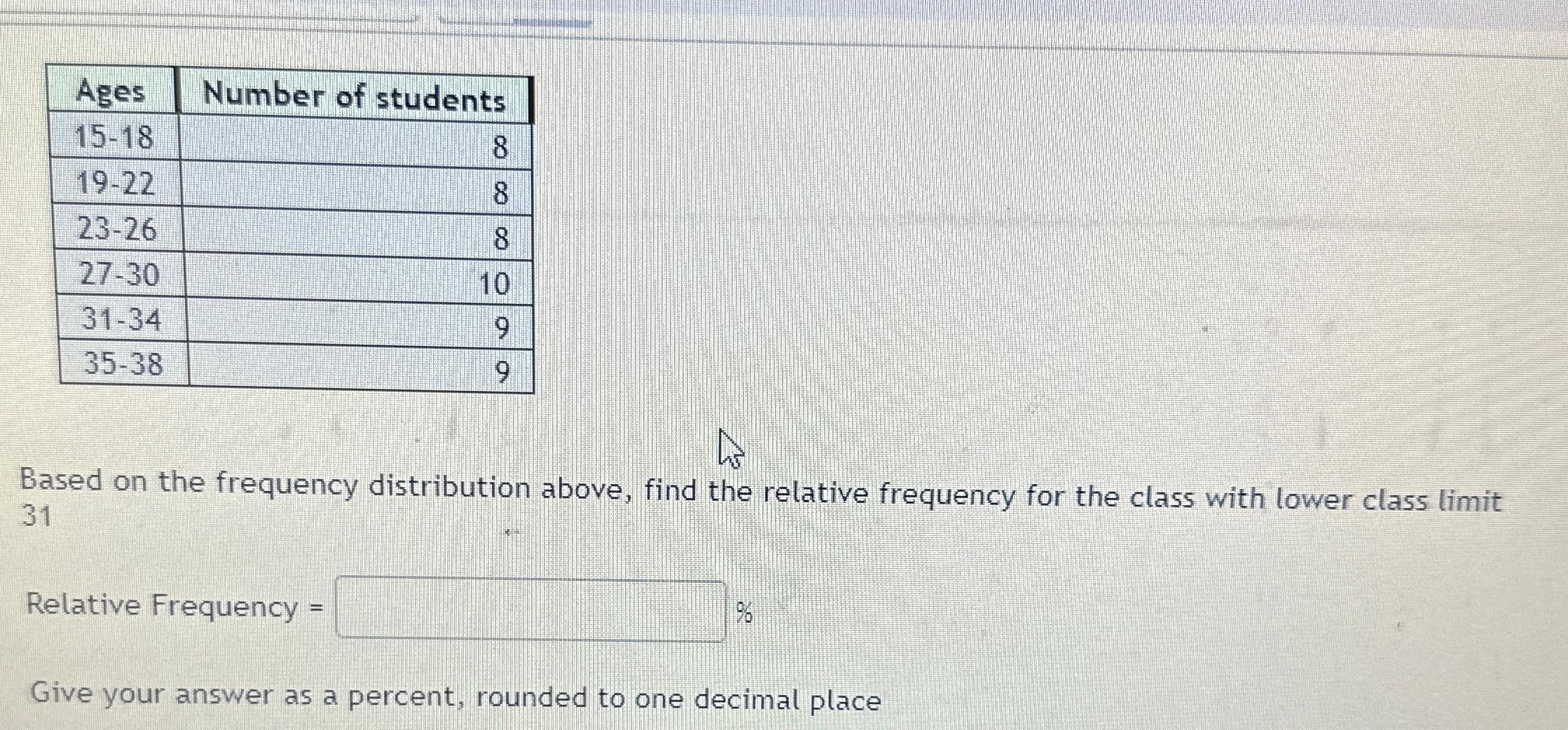 Solved \table[[Ages,Number of | Chegg.com