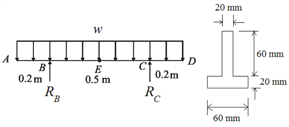 Solved: Chapter 5 Problem 86P Solution | Mechanics Of Materials, 7 Ed 7th Edition | Chegg.com