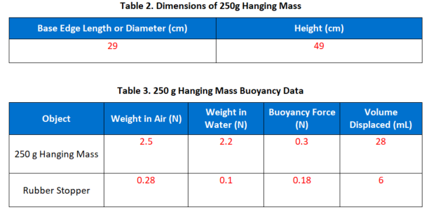 Solved THUMBS UP FOR CORRECT ANSWERS. This experiment | Chegg.com