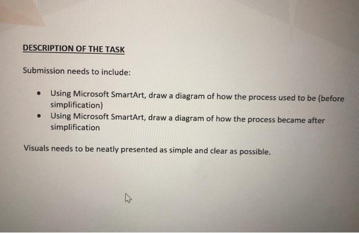 DESCRIPTION OF THE TASK Submission needs to include: | Chegg.com