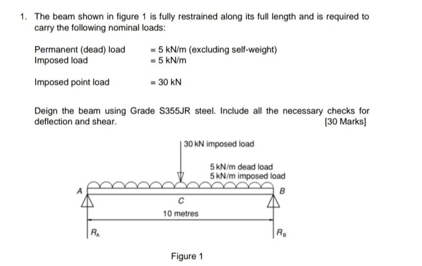 Solved 1. The beam shown in figure 1 is fully restrained | Chegg.com
