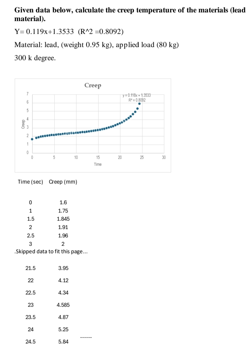 Given data below, calculate the creep temperature of | Chegg.com