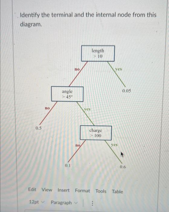 Solved Identify the terminal and the internal node from this | Chegg.com