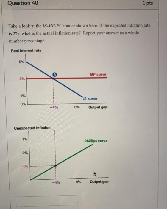 Solved Question 40 1 pts Take a look at the IS-MP-PC model | Chegg.com