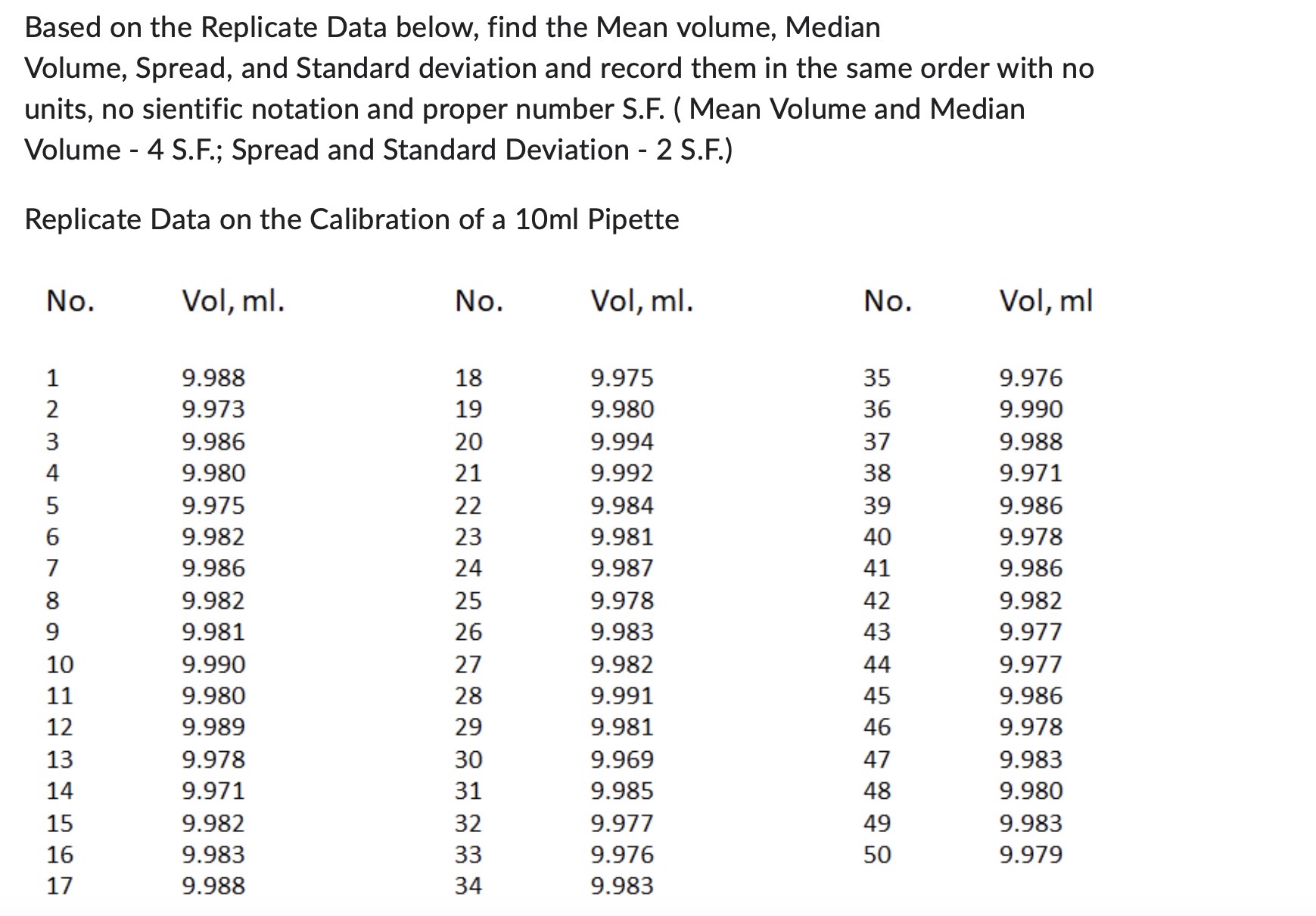 Solved Based on the Replicate Data below, find the Mean | Chegg.com