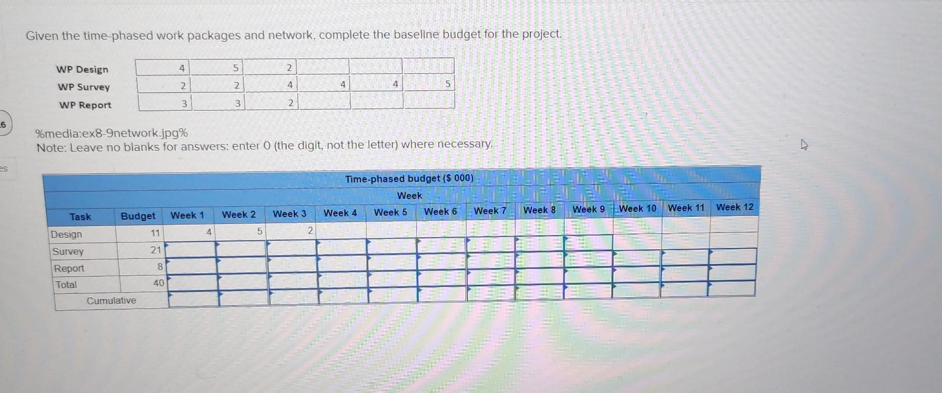 Solved Given the time-phased work packages and network, | Chegg.com