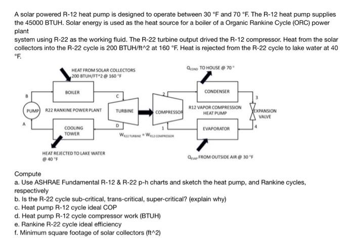 Solved A solar powered R-12 heat pump is designed to operate | Chegg.com