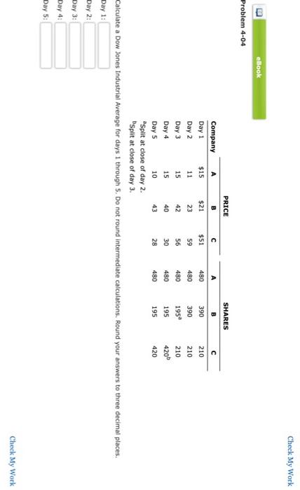 Solved Check My Work Problem 4-04 Bpplit at close of day 3. | Chegg.com