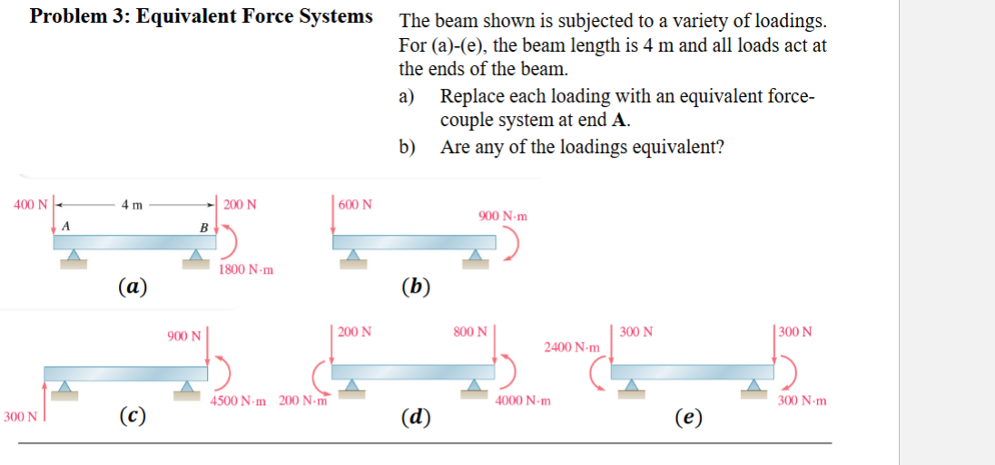 Solved Problem 3: Equivalent Force Systems The beam shown is | Chegg.com