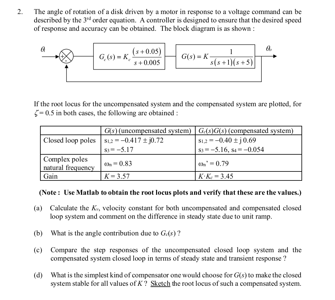 Solved Q2.1 ﻿The angle of rotation of a disk driven by a | Chegg.com