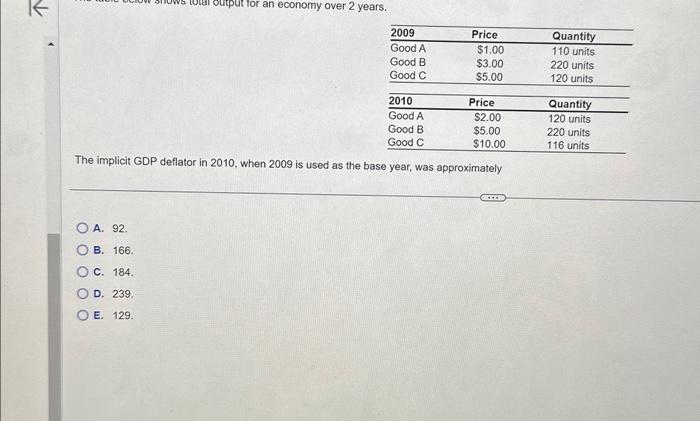 Solved The implicit GDP deflator in 2010, when 2009 is used | Chegg.com