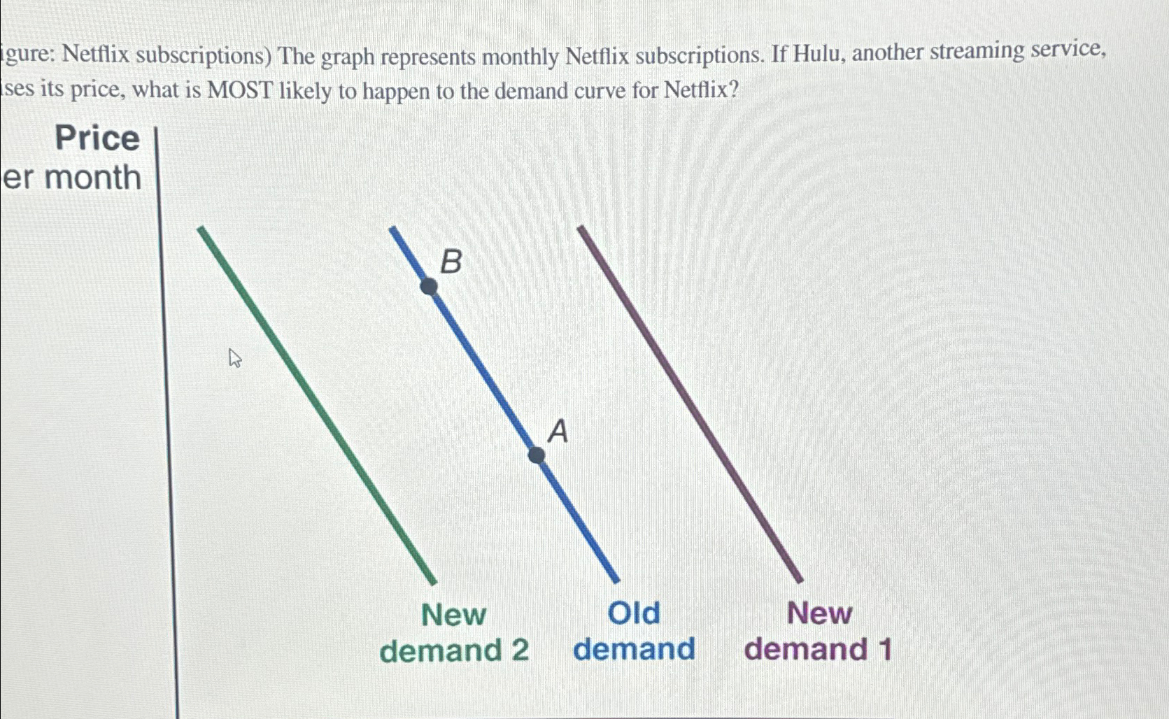 Solved Igure: Netflix subscriptions) ﻿The graph represents | Chegg.com