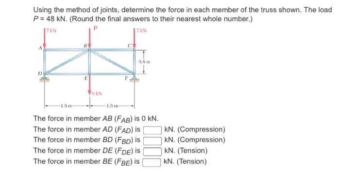 Solved Using the method of joints, determine the force in | Chegg.com