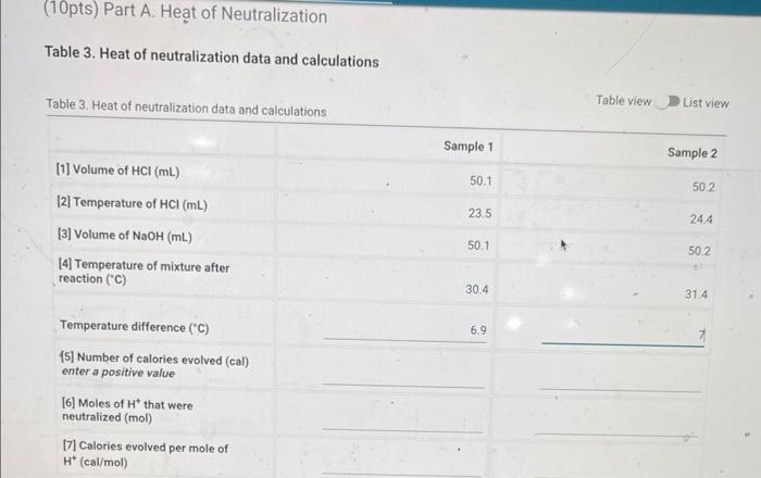 Solved Table 3. Heat of neutralization data and calculations | Chegg.com